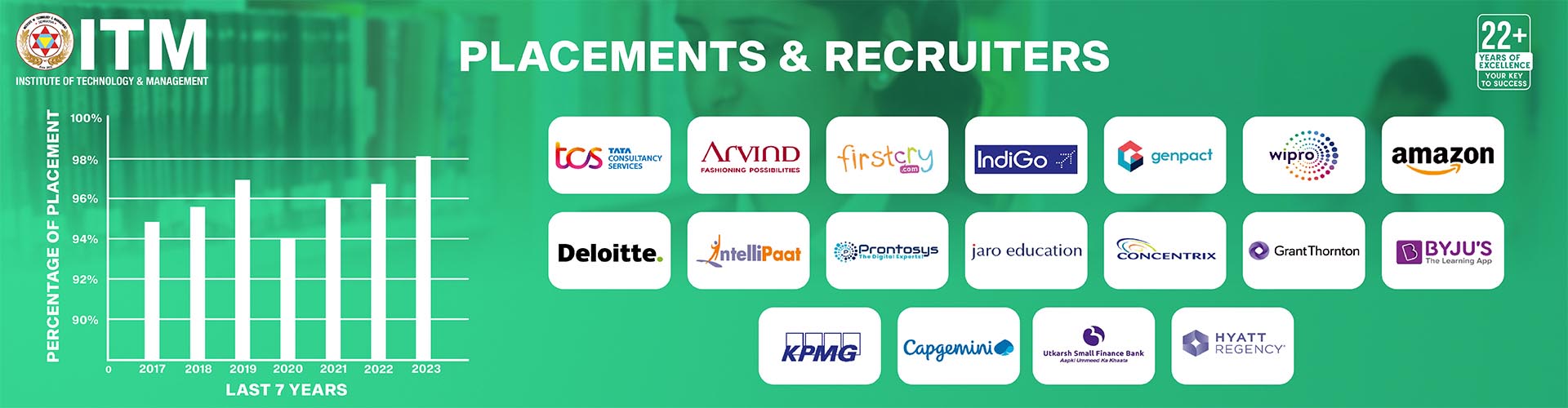 Placements in ITM Dehradun | Training and Placement Cell in colleges ...